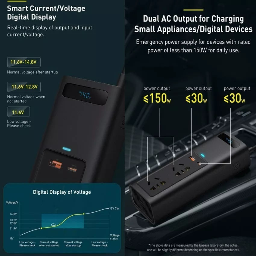 Inversor Coche Baseus 150W 220V (Enchufe CN/EU) Negro - Shopstar