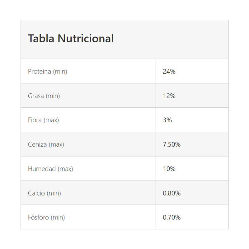 Ducca Adulto Super Premium Raza Pequeña 3Kg - Shopstar